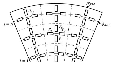 Pole Piece Parameterization For The Permeance Network Model Download Scientific Diagram