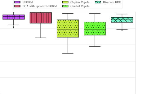 Overlapping Steepness To Predicted Ratio Osp For Each Contour Method Download Scientific