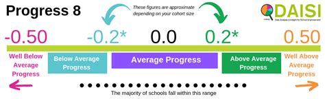 Progress 8 Bandings Daisi Education