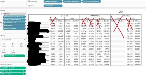How To Hide Or Exclude Monthdate Columns But Keep Columns Displaying Calculations For Mom And