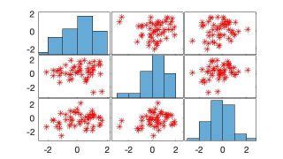 MATLAB Plot Gallery MATLAB Simulink