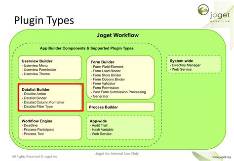 Joget Workflow V5 Training Slides Module 7 Designing Your First Datalist Ppt