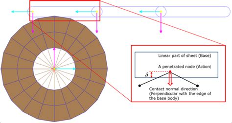 Flexible Roller Group