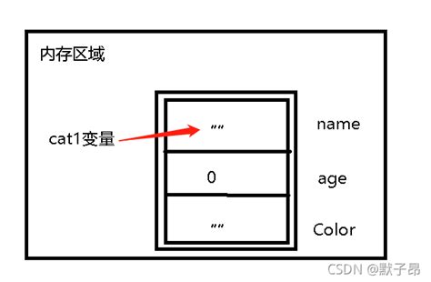 Golang学习十八）结构体 Csdn博客