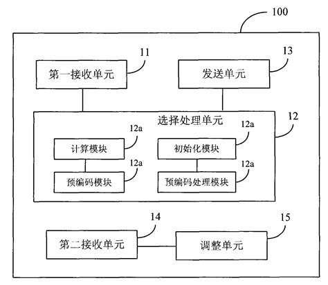 Space Division Multiple Address Sdma Relay Transmission Method Device And System Eureka