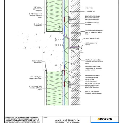 Delta® Stratus Sa Wall Assembly — Heavy Cladding Concrete Frame Less