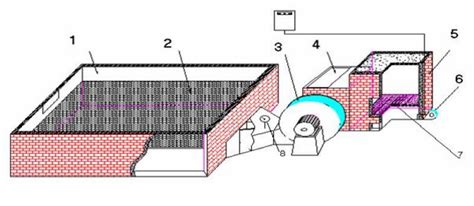Lò Sấy Lúa Công Suất Lớn