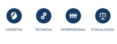 Foundations Module 1 Flashcards Quizlet