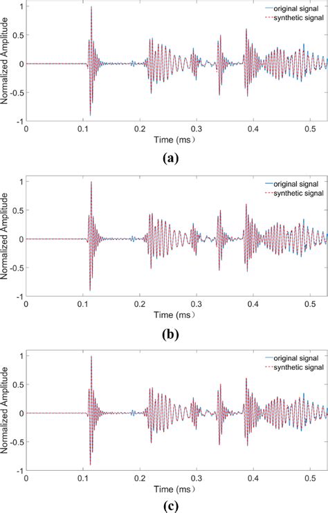 Comparisons Between Pulse Compression Signal And The Superposition Of