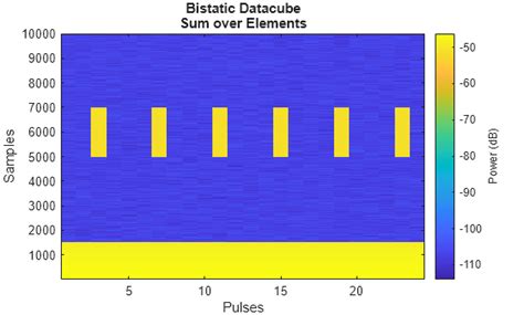 Non Cooperative Bistatic Radar Iq Simulation And Processing Matlab
