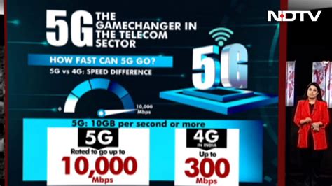 G How It S Different From G Other Questions Answered YouTube