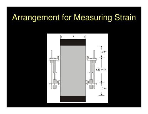 Resilient Modulus And Dynamic Modulus Tests Pdf