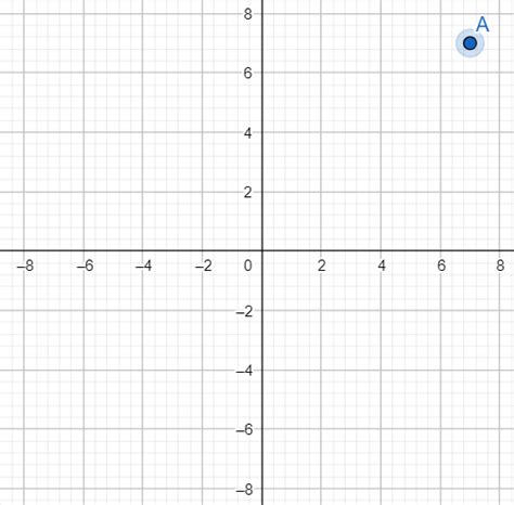 Coordinates Of A Point Definition Meaning Examples How To Find The Coordinates Of A Point