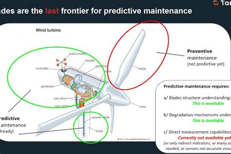 Structural Health Monitoring Of Wind Turbines And Composite Materials Structures Technology