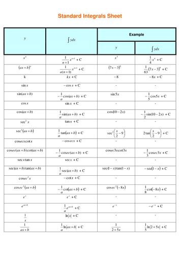 A Level Maths Integration Worksheets Teaching Resources