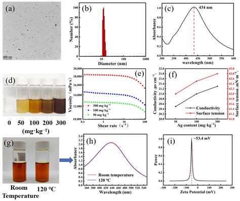 Figure 1 From Waterproof And Moisture Permeable Polyurethane Nanofiber