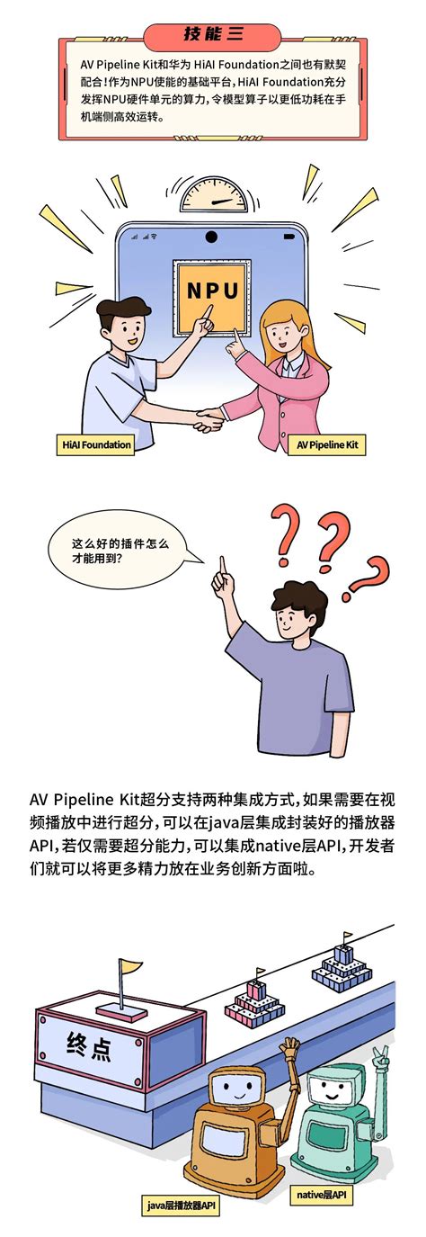 看懂芯片原来这么简单十五多媒体开发者的梦工厂AV Pipeline Kit是什么 极术社区 连接开发者与智能计算生态