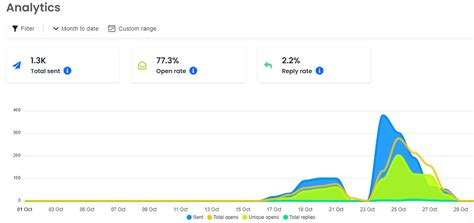 Pablo Quintana On Linkedin Bigdata Email