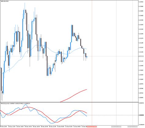 Create A Simple Custom Indicator For Session An Order To Develop The Technical Indicator At