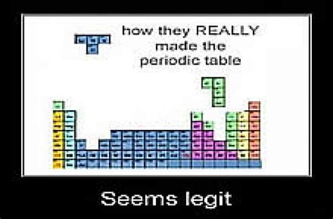 Chemistry Lesson Scientific Notation Get Chemistry Help