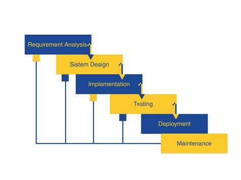 Waterfall Project Management Step By Step Guide