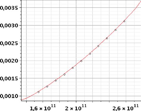 Figure 1 From A Generalized Version Of The Perturbation Based