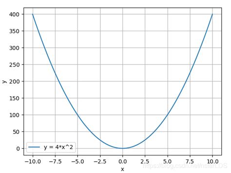 10种优化迭代算法基础详解及其pytorch实现迭代优化算法 Csdn博客