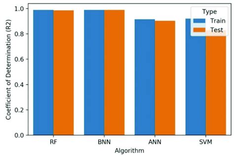 Analysis Of Mean Absolute Error Download Scientific Diagram