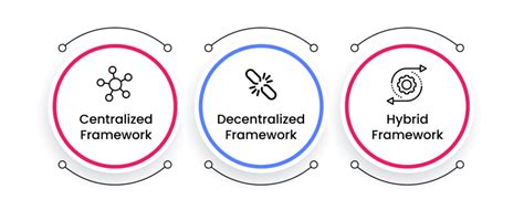 Step By Step Guide To Creating A Vendor Management Framework