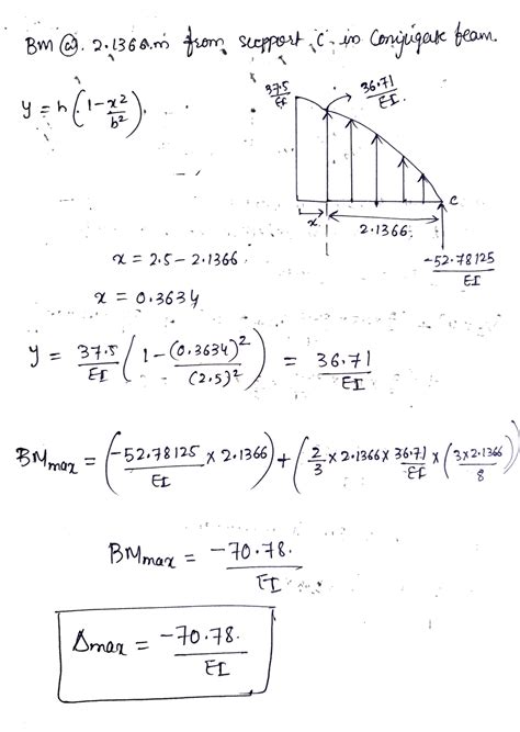 Solved Find The Maximum Deflection Using Any Methods KN M KM Course Hero