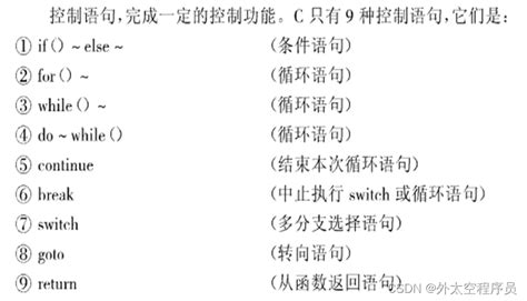 C语言的语句与程序的基本结构c语言的基本语句和基本结构 Csdn博客