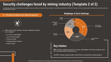 Top 10 Mining Industry PowerPoint Presentation Templates In 2025