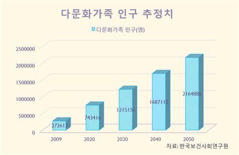 늘어나는 다문화 가정 한국인 인식은 제자리걸음 시사포커스 대한민국청소년기자단