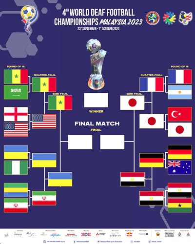 Збірна України вийшла в півфінал чемпіонату світу з футболу серед спортсменів з вадами слуху