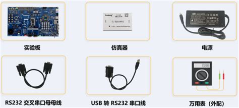 数字信号处理dsp教学实验箱：2 19 数模转换实验（spi总线输出电压值）ad5724 Csdn博客