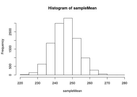 Approximating For A Single Mean