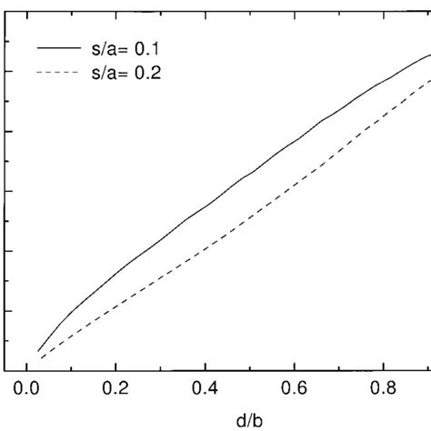 Sketch Of The Microstrip To Ridged To Waveguide Transition With Design Download Scientific