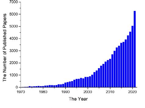 Figure 1 From Hypergraph And Uncertain Hypergraph Representation Learning Theory And Methods