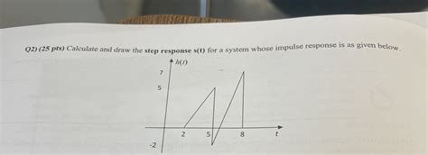Solved Q2 25 Pts Calculate And Draw The Step Response Chegg Com