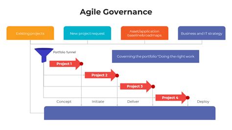 Informative Agile Governance Powerpoint And Canva Slides