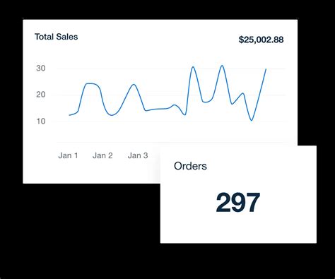 Shopify Insight Flow Analytics