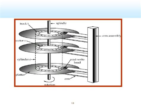 Cas Cs 460660 Introduction To Database Systems Disks