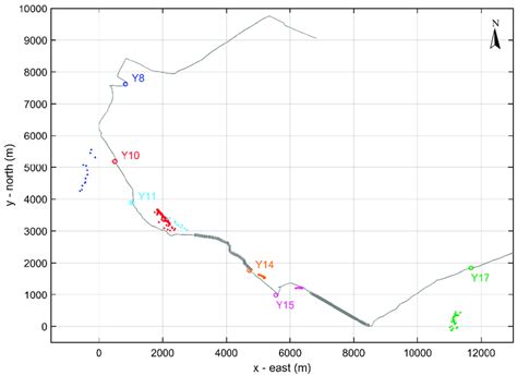 Combination Of Horizontal Localization Results For Whale Y From All