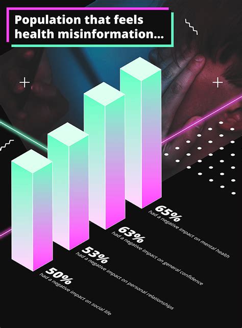 Teenagers Are Learning More About Sex From Tiktok Than They Are At