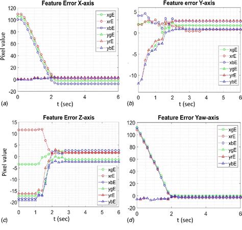 Figure 12 From Autonomous Docking Of Hybrid Wheeled Modular Robots With