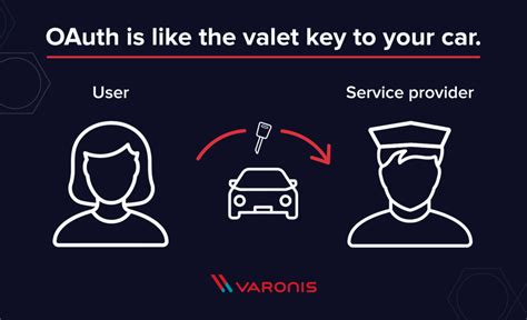 What Is Oauth A Guide To The Basics