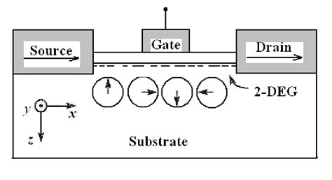 A Sketch Map Of The Spin Transistor Download Scientific Diagram