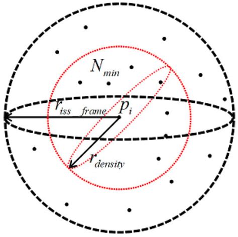 Applied Sciences Free Full Text A Fast Point Clouds Registration