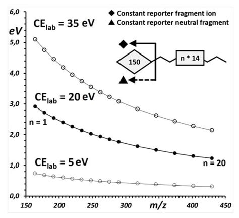 Molecules Special Issue Mass Spectrometric Non Target Screening