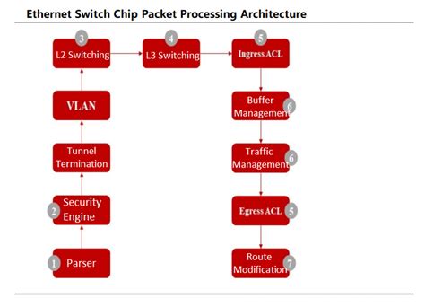 Conmutadores De Centros De Datos Panorama Actual Y Tendencias Futuras